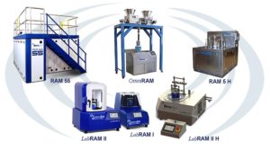 LabRAM, LabRAM II, OmniRAM, RAM 5, RAM 55 - Resodyn Acoustic Mixers ...