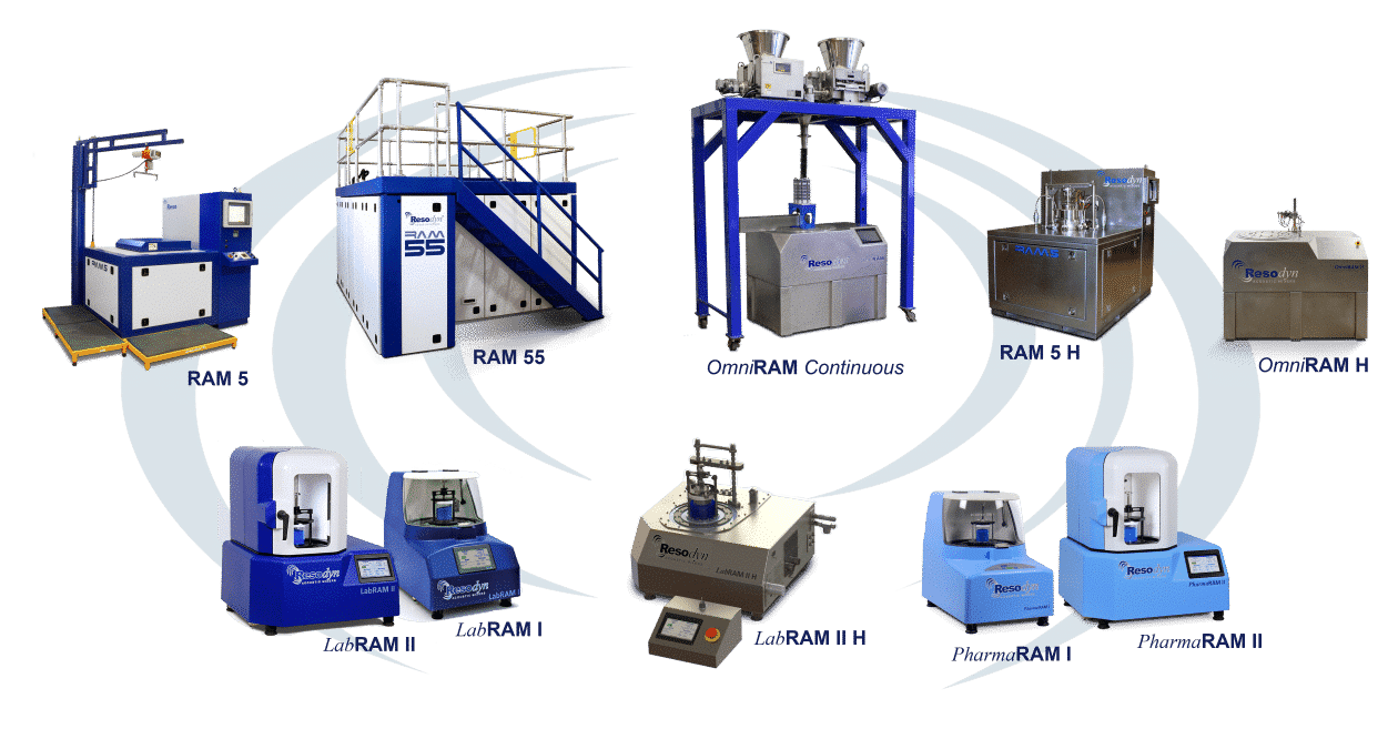 RAM On-Line Demo - Resodyn Acoustic Mixers