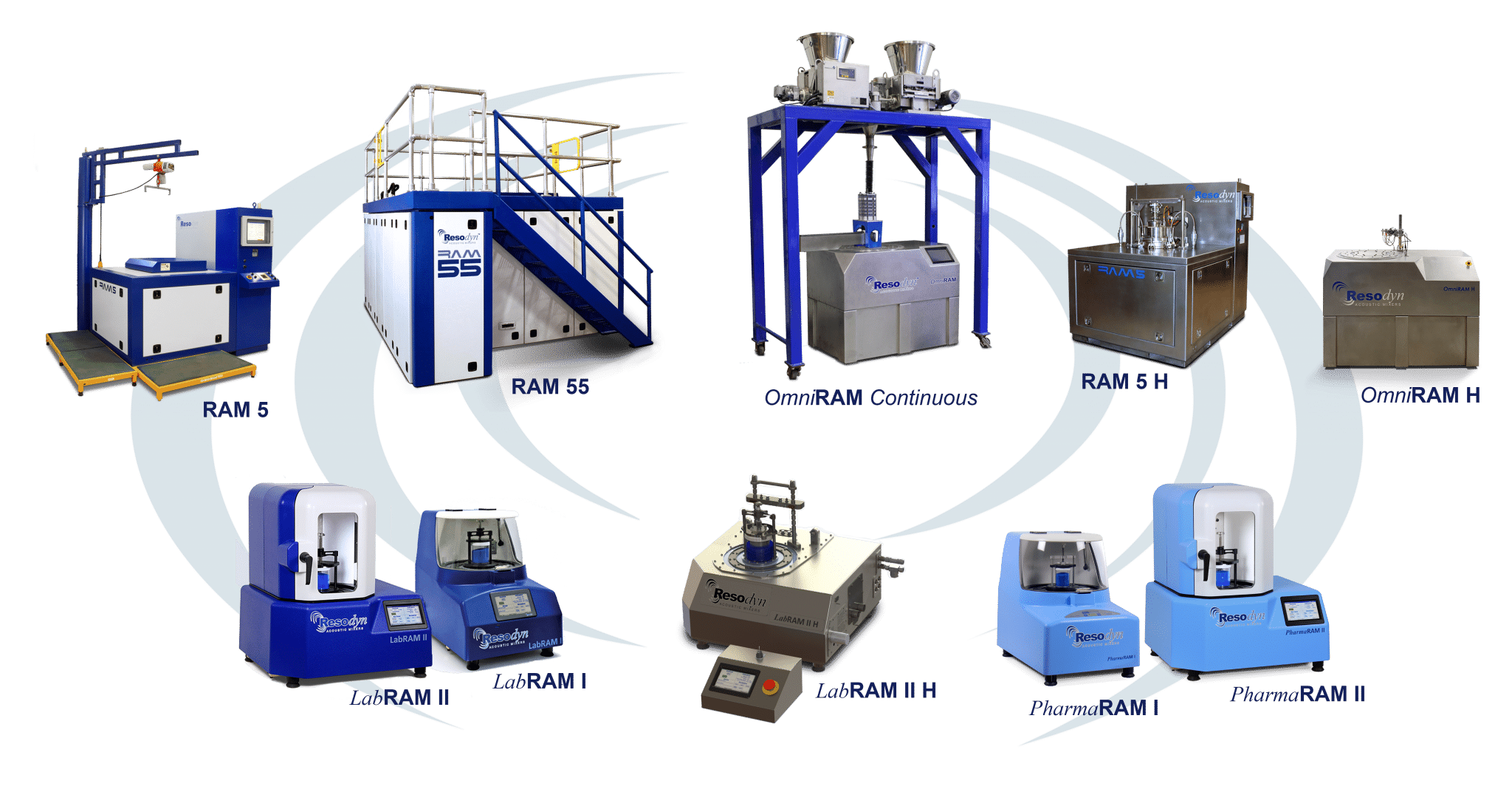 RAM On-Line Demo - Resodyn Acoustic Mixers