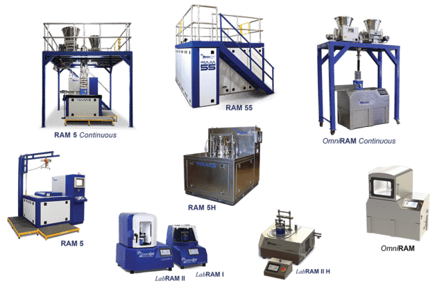 LabRam Laboratory Mixer - Resodyn Acoustic Mixers