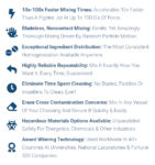 LabRAM II Laboratory Mixer Product Data Sheet - Resodyn Acoustic Mixers