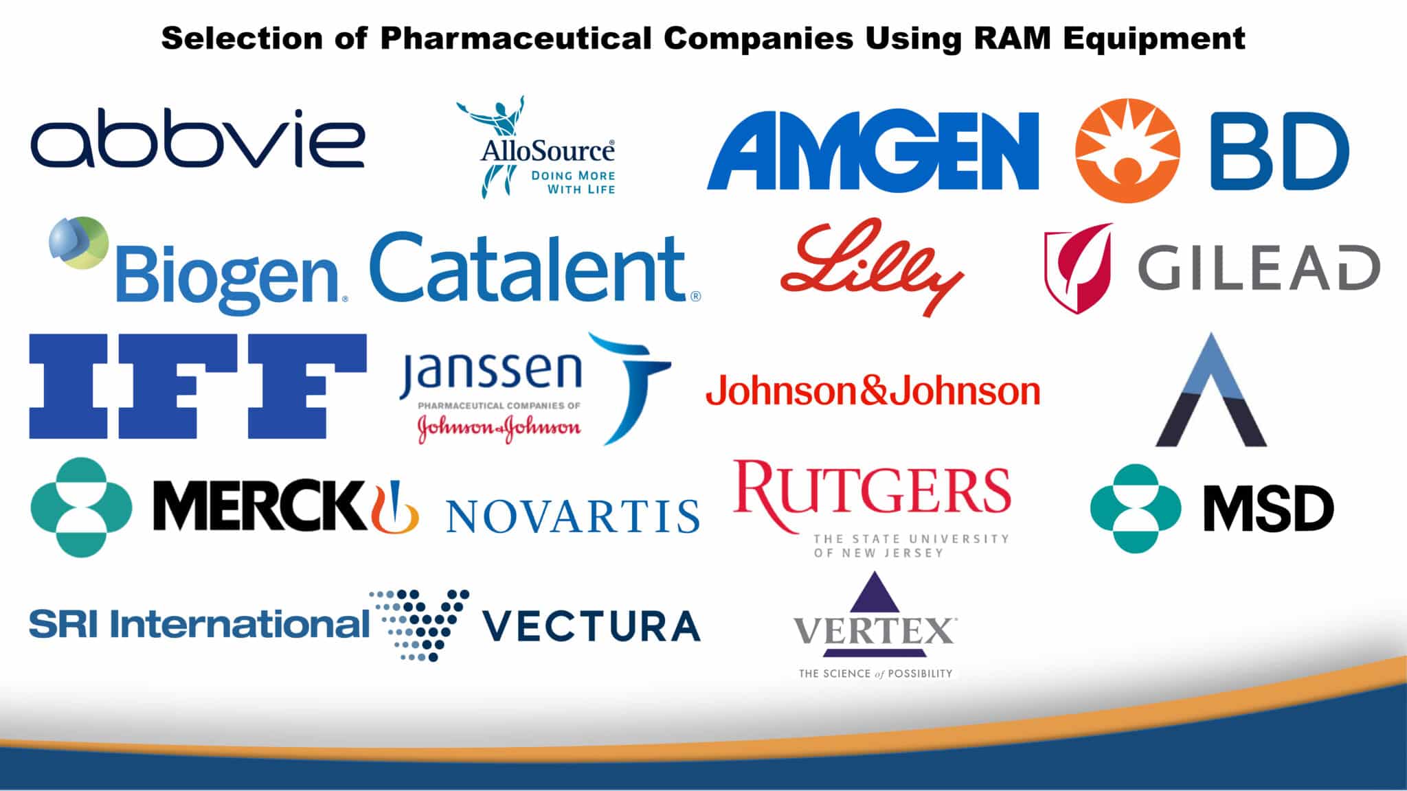 Pharmaceutical Mixers and Blenders - Resodyn Acoustic Mixers