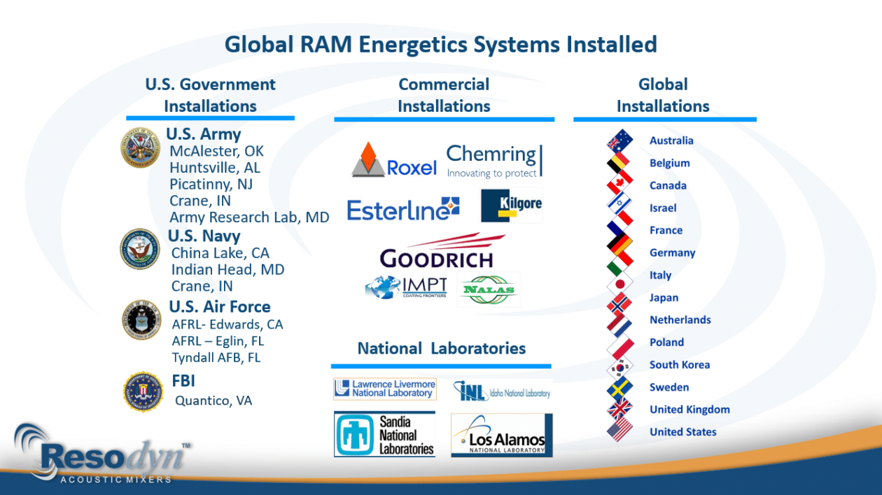 Energetics Mixing and Blending - Resodyn Acoustic Mixers