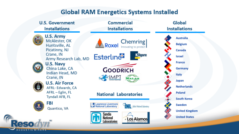 Energetics Mixing and Blending - Resodyn Acoustic Mixers