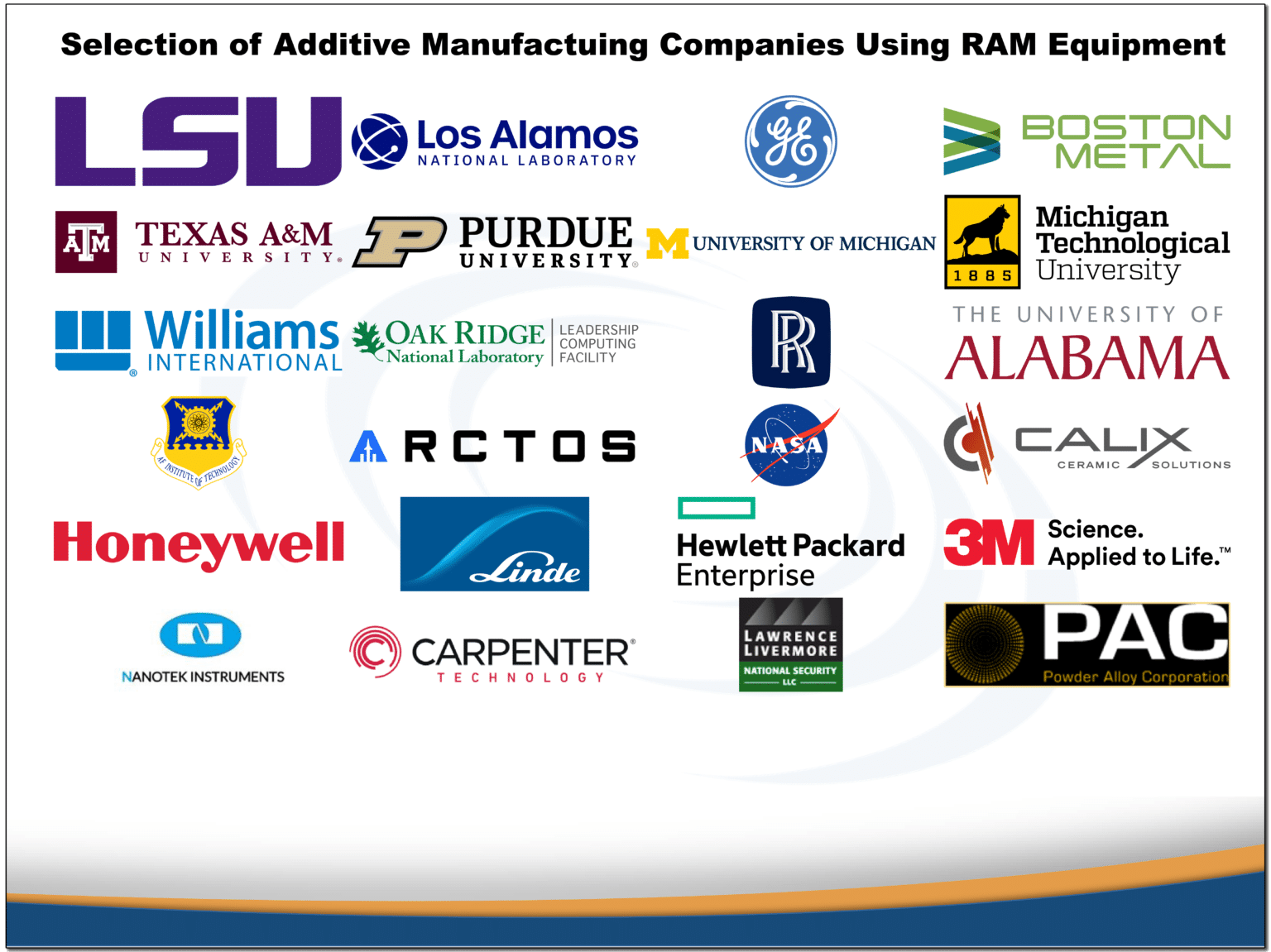 Mixing Equipment for Additive Manufacturing 3D printing - Resodyn ...